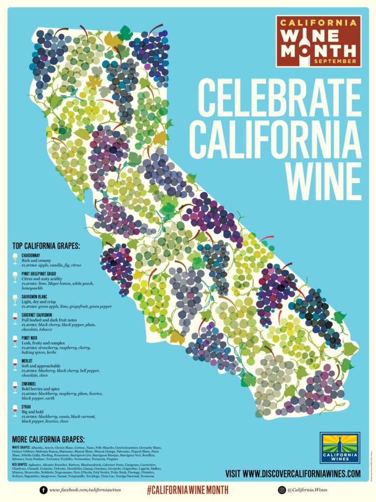 Californian Wine Regions
